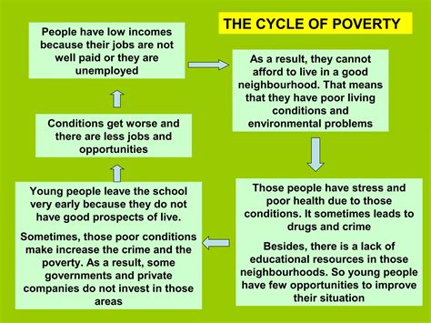Urban Problems In Big Cities Of The Developed Ppt