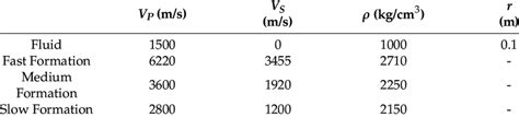 parameter values for model calculation download scientific diagram