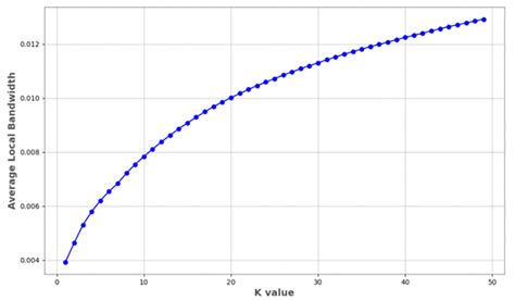 sensors free full text point cloud denoising and feature