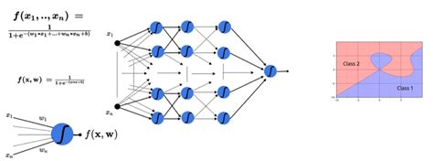 Learning Complex Functions Using Universal Approximate Theorem Ai Nxt