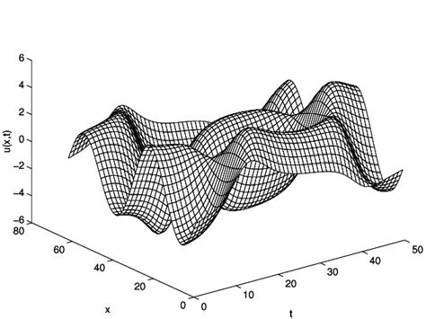 The Time Series Solutions Of The System Of Odes Obtained Via K L