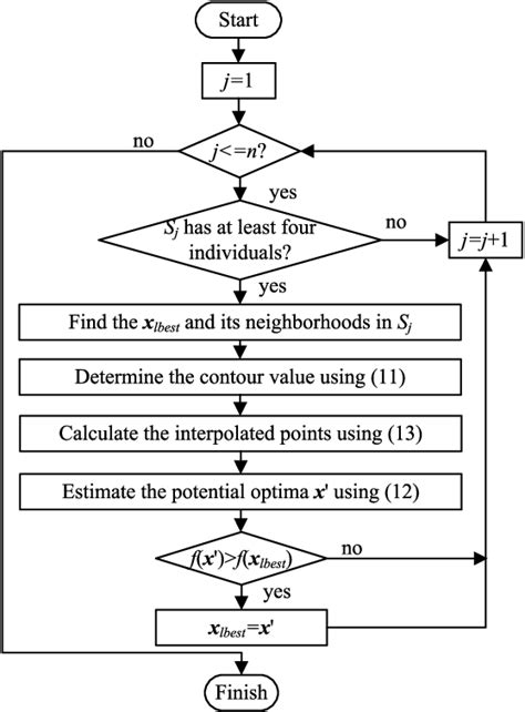 Evolutionary Multimodal Optimization Semantic Scholar
