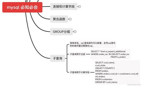 mysql 必知必会原文阅读笔记六（子查询） csdn博客