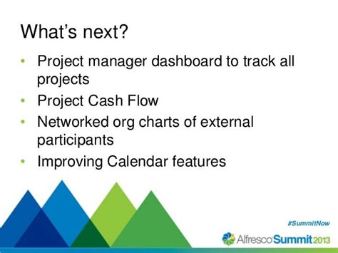 project management with alfresco