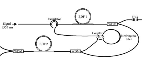 Amplifier Configuration Download Scientific Diagram