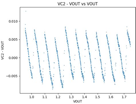 Quantized ADC Error Electrical Engineering Stack Exchange
