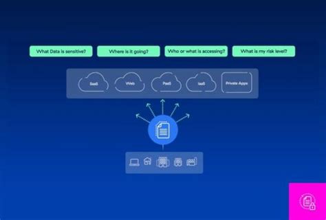 dspm explained features use cases and top dspm tools