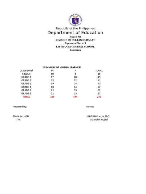 Summation Sex Disaggregated Pdf