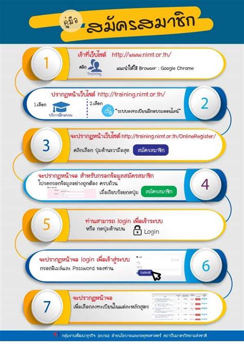 Training Nimt ขั้นตอนการสมัคร