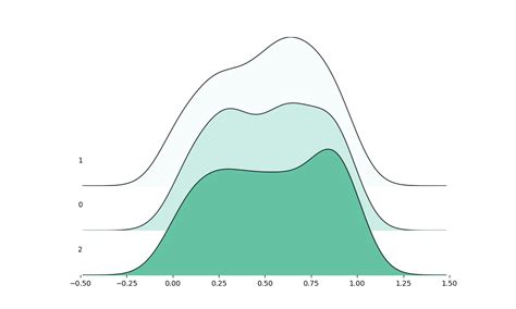 Ridge Plot Python Seekho