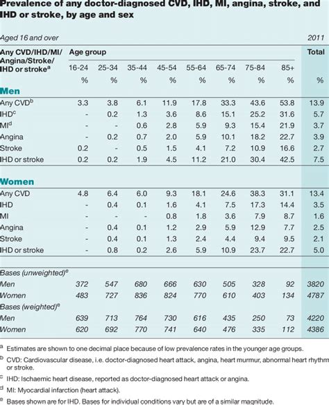 Cholesterol Levels With Age At Ann Luongo Blog