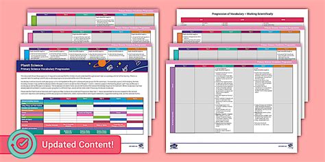 Primary Science Vocabulary Progression Teacher Made
