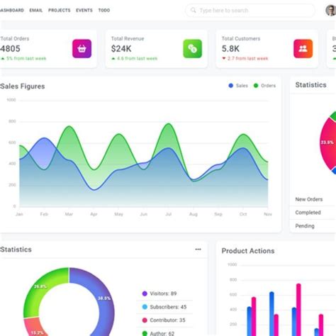 Skodash Powerful Bootstrap 5 Admin Template