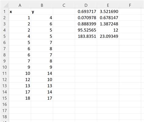 how to use the linest function in vba with example