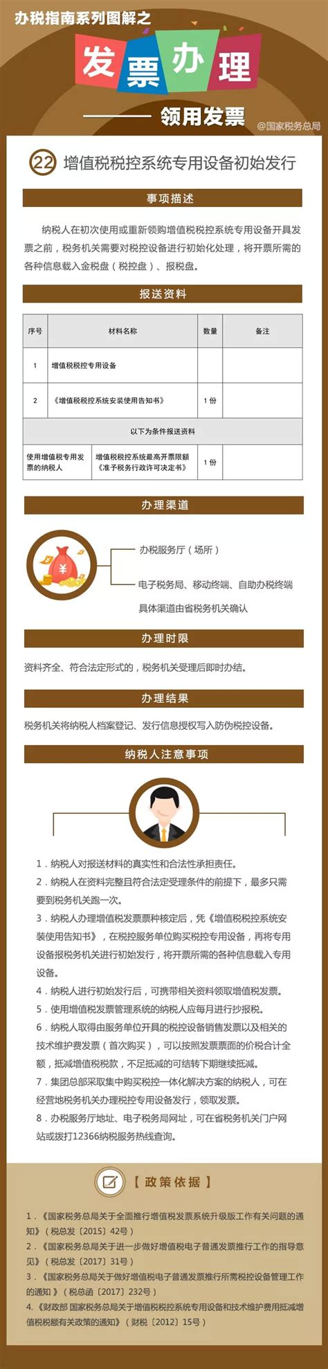 初次使用税控设备开具发票需进行初始化处理 办税