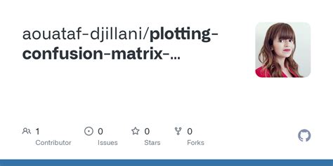 Github Aouataf Djillaniplotting Confusion Matrix Classification Reports