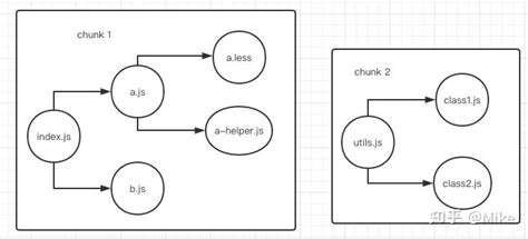 【前端】漫谈 Webpack 知乎
