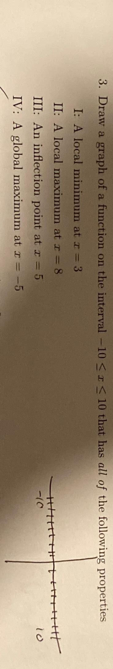 Solved Draw A Graph Of A Function On The Interval 10≤x≤10