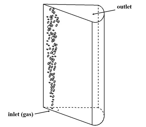 Schematic Of The Gas Liquid Flows Investigated In This Work A Test Download Scientific