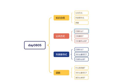Python中数据类型公共方式、推导式和函数 Csdn博客