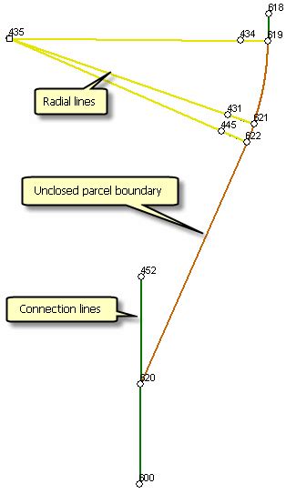Create New Parcels Using The Parcel Traverse—arcmap Documentation