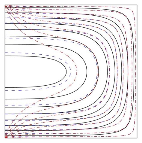comparison between the temperature fields of fully implicit scheme and