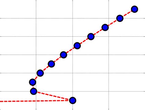 Plot Of Unity Loop Bandwidth Over Zero Versus Capacitor Ratio In The Download Scientific