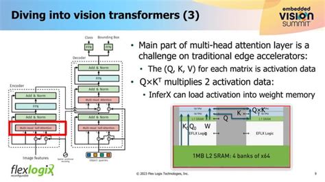 Challenges In Architecting Vision Inference Systems For Transformer