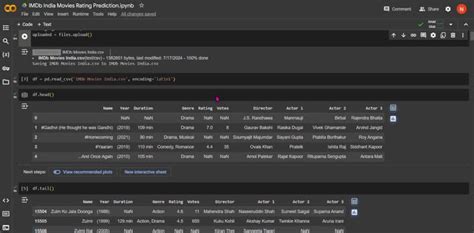 data science project movie rating prediction nikita singh posted on