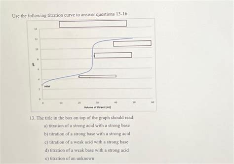 Solved Use The Following Titration Curve To Answer Questions Chegg Com