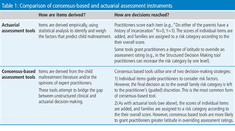 Security Risk Assessment Why Should It Be Done And How Physical