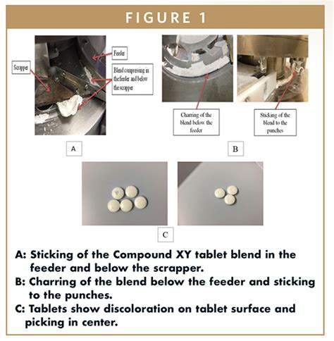 Tablet Formulation Reformulation Of Tablets To Resolve Sticking And Picking Issues Faced On