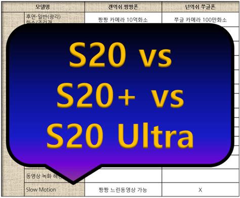 갤럭시 S20 Vs S20 Vs S20 Ultra 울트라 사양 비교 스펙 차이점 네이버 블로그