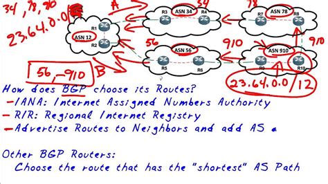Border Gateway Protocol Bgp What Is It And How Does It Work By Antonio Bulgaro Medium