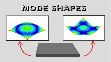 Mode Shapes Explained And Demonstrated Youtube