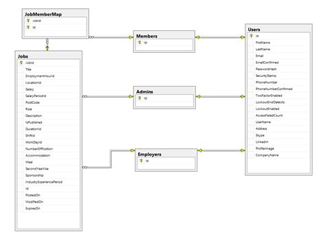 Sql Same Foreign Key For Different Tables In The One Table Stack