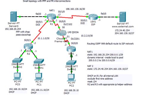 Ccna Rse 7 2 2 6 Lab Configuring And Modifying Standard Ipv4 Acl S