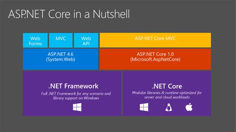 Là Gì Kiến Thức Cơ Bản Về ứng Dụng Web Aspnet Từ A Z