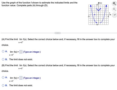 solved use the graph of the function f shown to estimate the