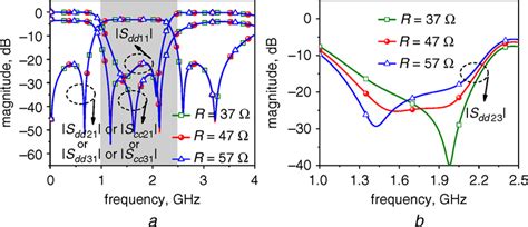 Effect Of Isolation Resistor On Simulated Dm Cm And Isolation