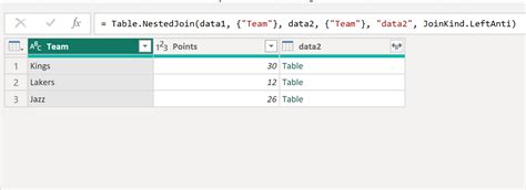 How To Perform An Anti Join In Power Bi With Example