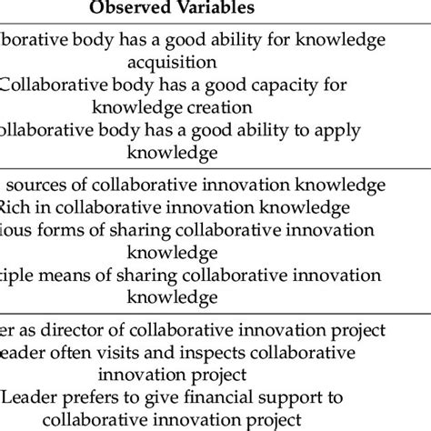 Reliability And Validity Of The Questionnaire Download Scientific Diagram