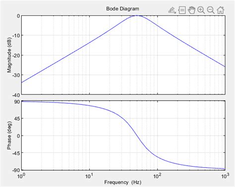 数字电源常用传递函数数字电源离散化 Csdn博客 数字电源常用传递函数数字电源离散化 Csdn博客