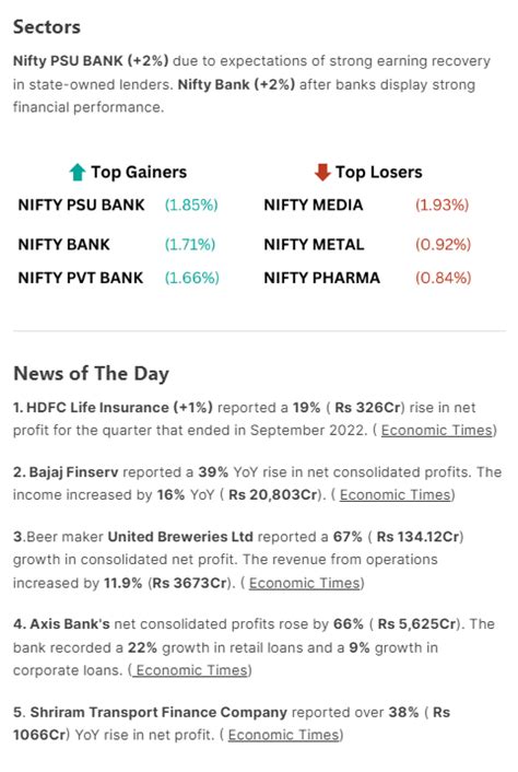 Nifty Closes With Minor Gains While The Midcap Index Ends Lower Nifty Rises By 12 Points R