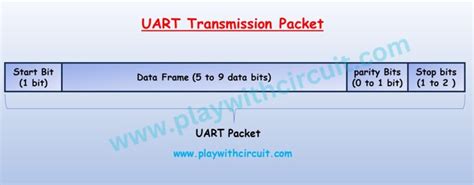 What Is Uart And How It Works