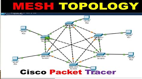 Mesh Topology Implementation Using Cisco Packet Tracer Computer Networking Youtube