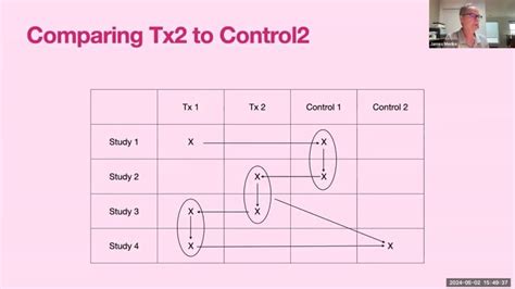 J Michael Menke Phd On Linkedin Brief Workshop On Frequentist