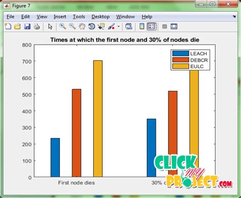 Energy Balanced Unequal Layering Clustering In Under Water Acoustic