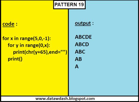 Data W Dash Python Programming Patterns With Code 19