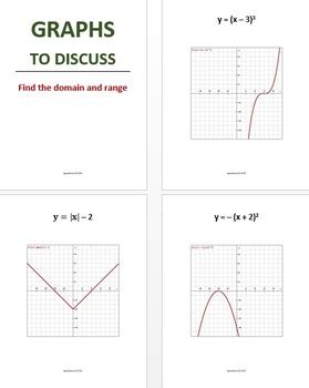 Domain And Range Of Functions In Interval Notation By Janet Knox